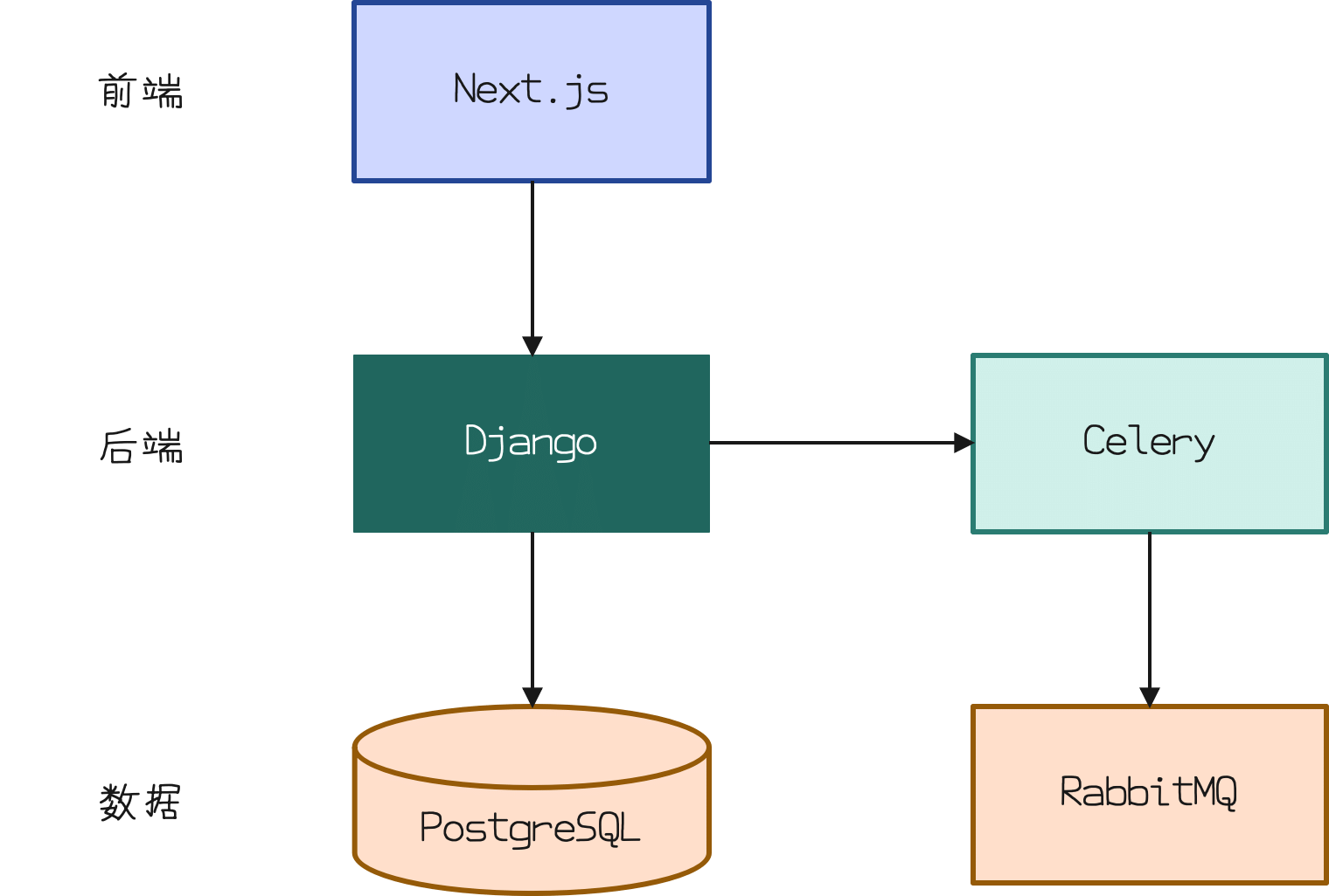 博客系统（2022） - oldj's blog